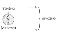 Introduction to the Principles of Animation - joshmcutt.com